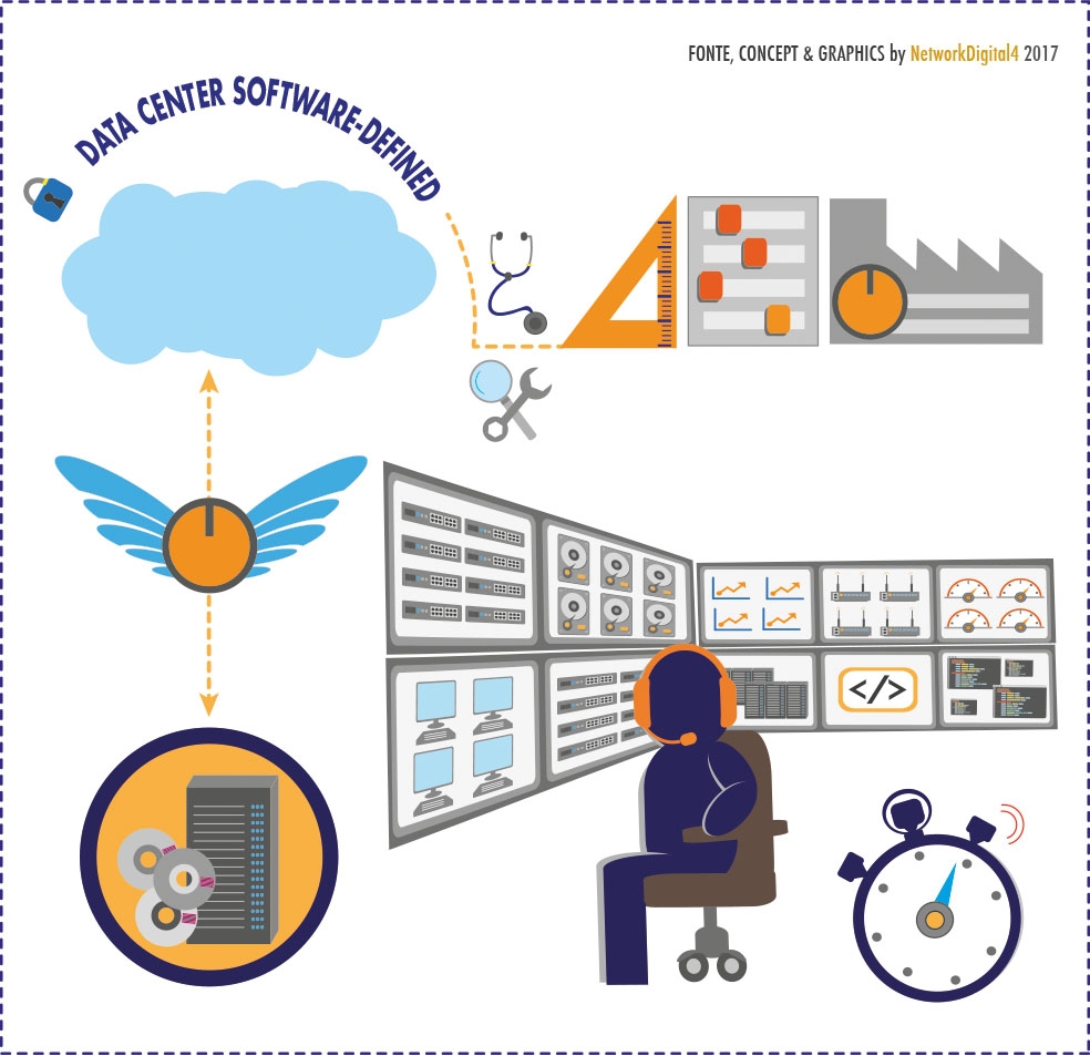 Data center 2017: Gartner delinea i trend e le linee guida della ...